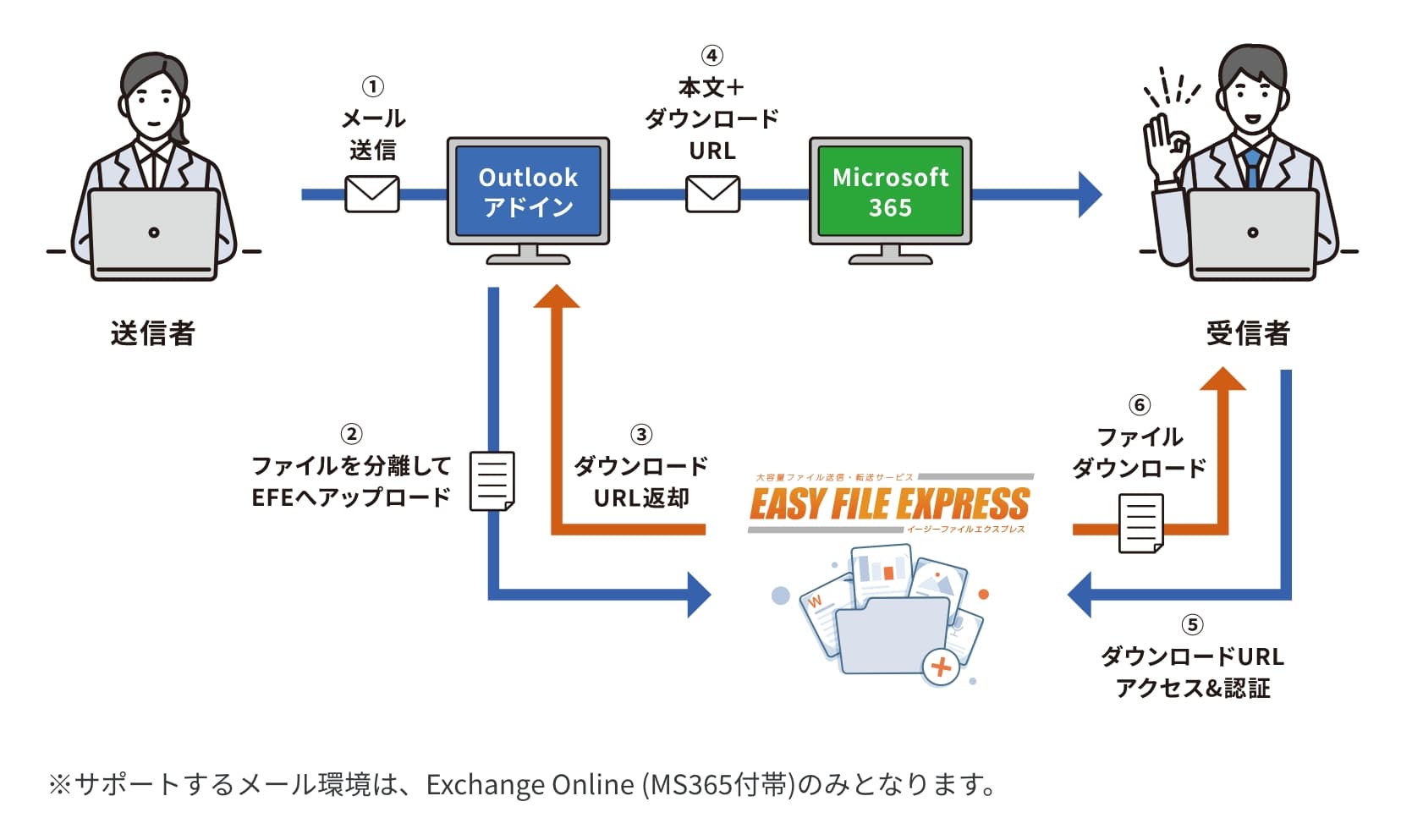 for Outlook | 法人向け大容量ファイル転送サービスEASY FILE EXPRESS